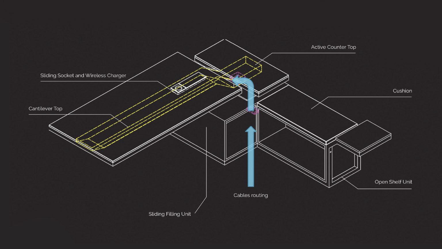 XE Aero – Technigroup